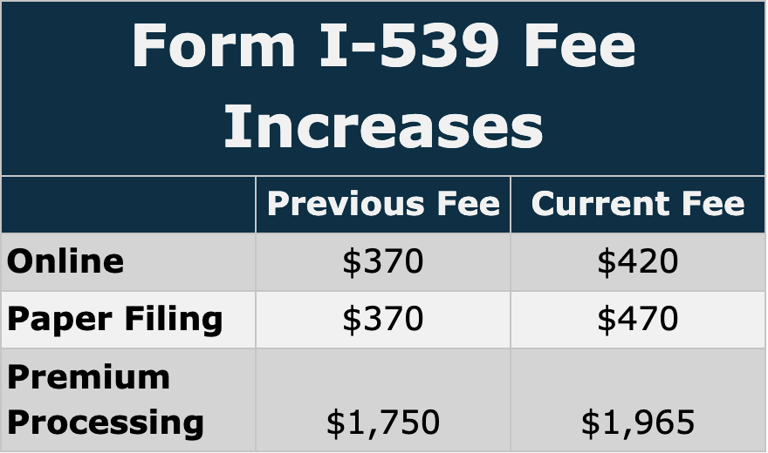 Understanding Form I-539 | Change of Status Guide | USCIS